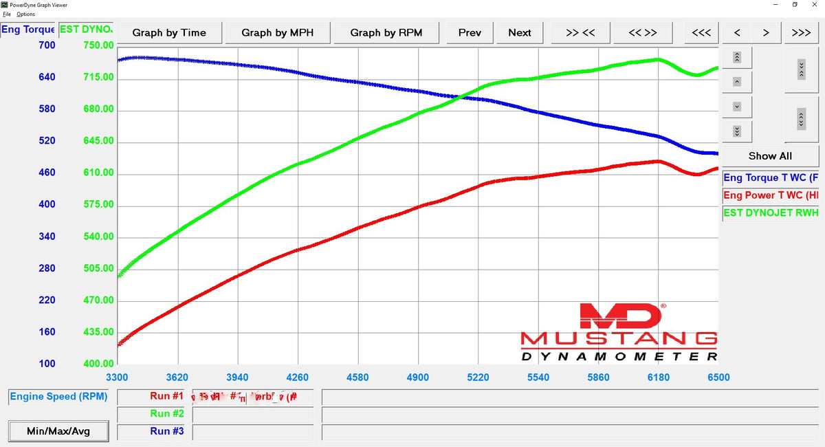 Dyno Tune Base – Tune Time Performance